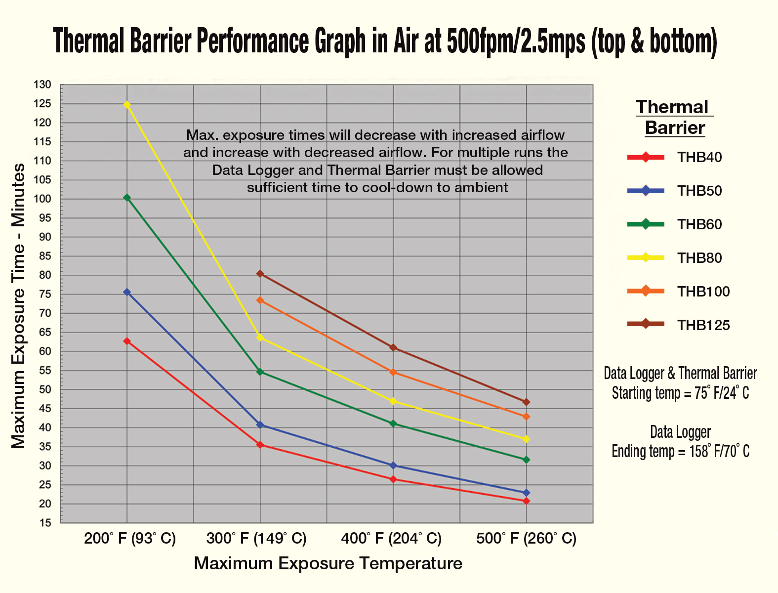 Thermal Barriers for Commercial Baking Ovens - SCORPION ® | Reading ...
