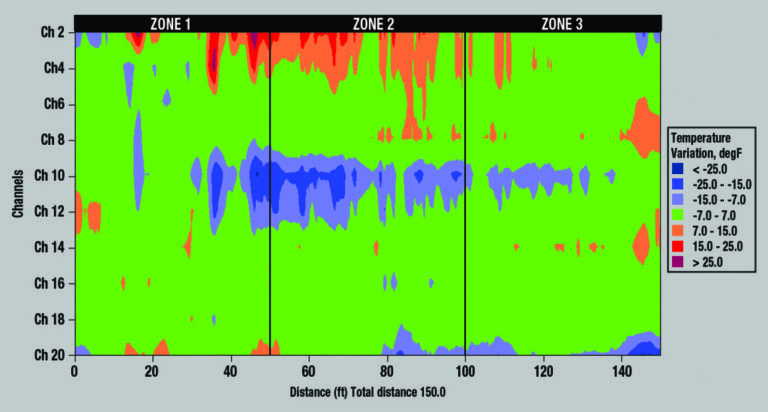 Oven Temperature Profile Solutions | Reading Thermal - Reading Thermal