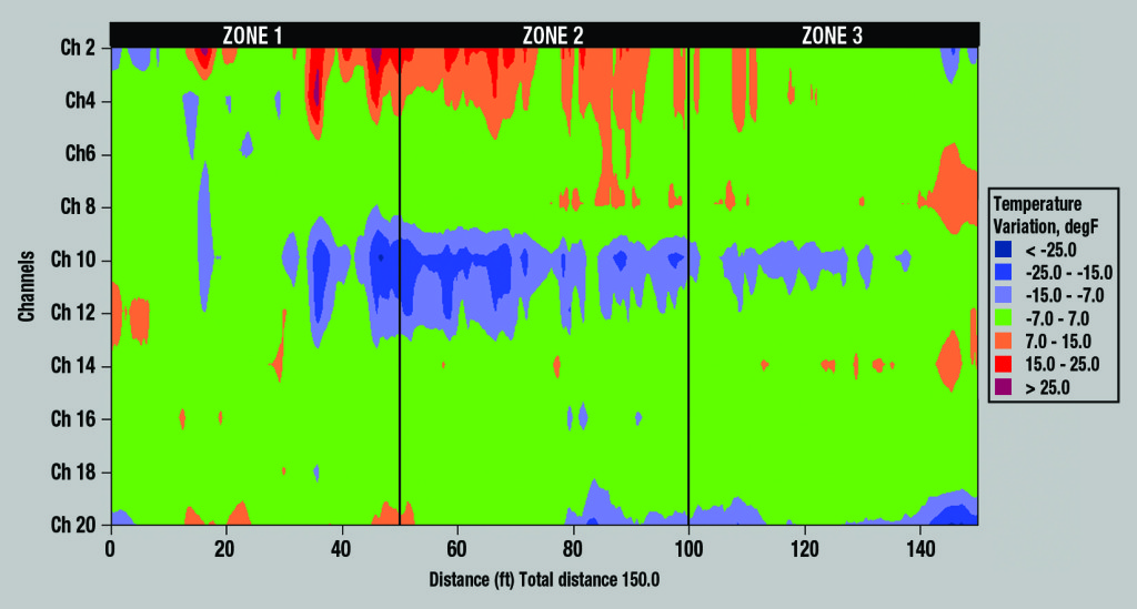 Oven Temperature Profile Solutions | Reading Thermal - Reading Thermal
